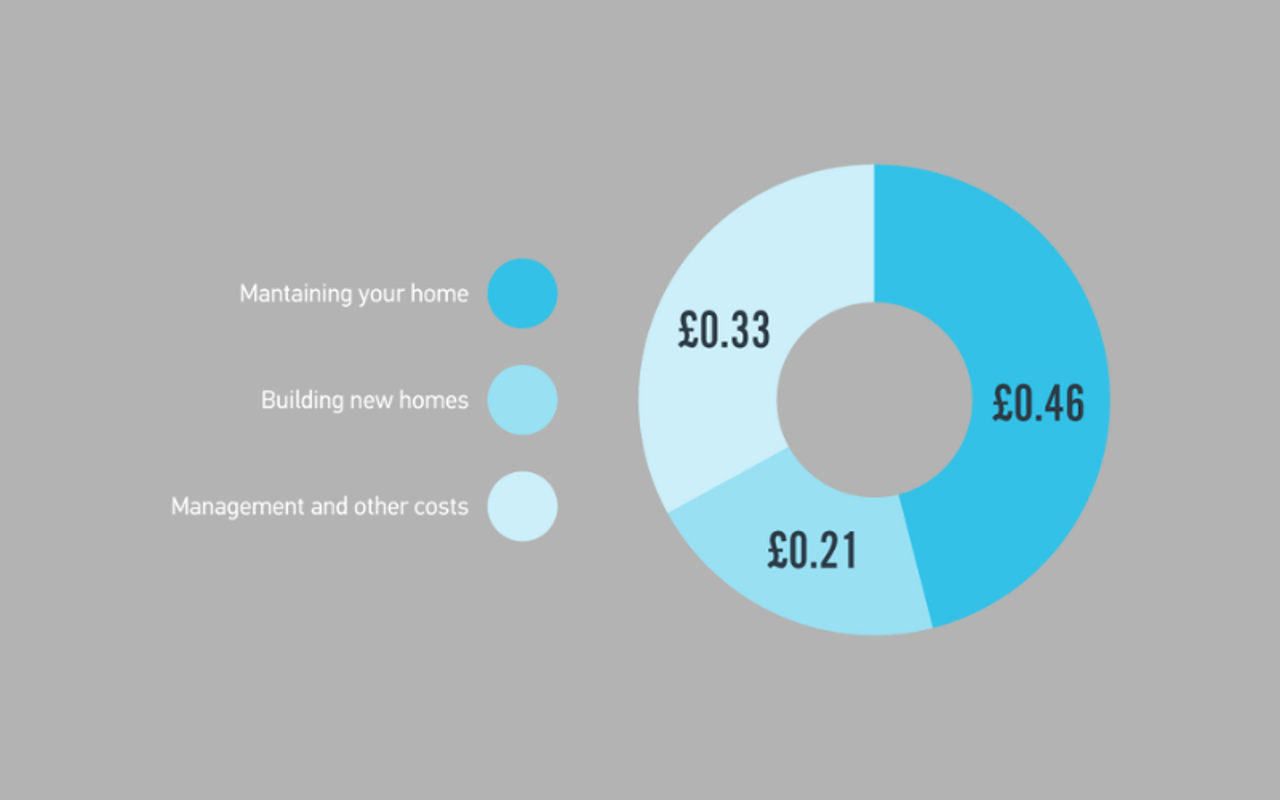PFP Scotland | Performance Report 2023/24 - Places for People